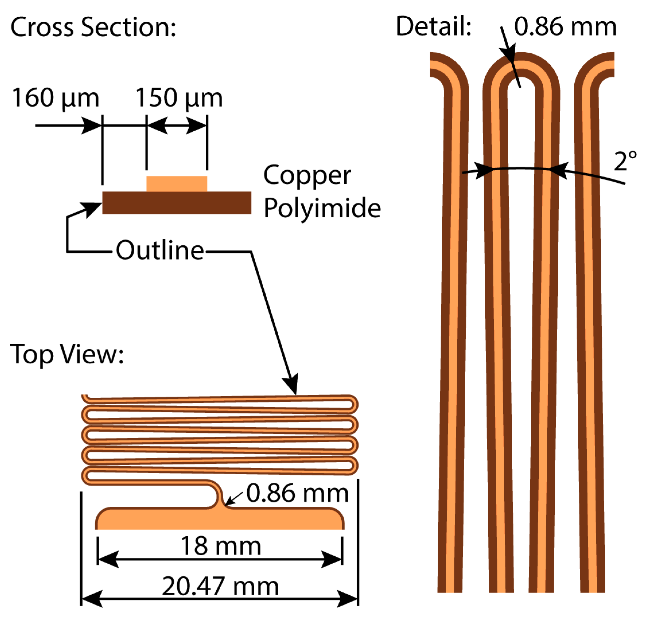 Stretchability—The Metric for Stretchable Electrical Interconnects