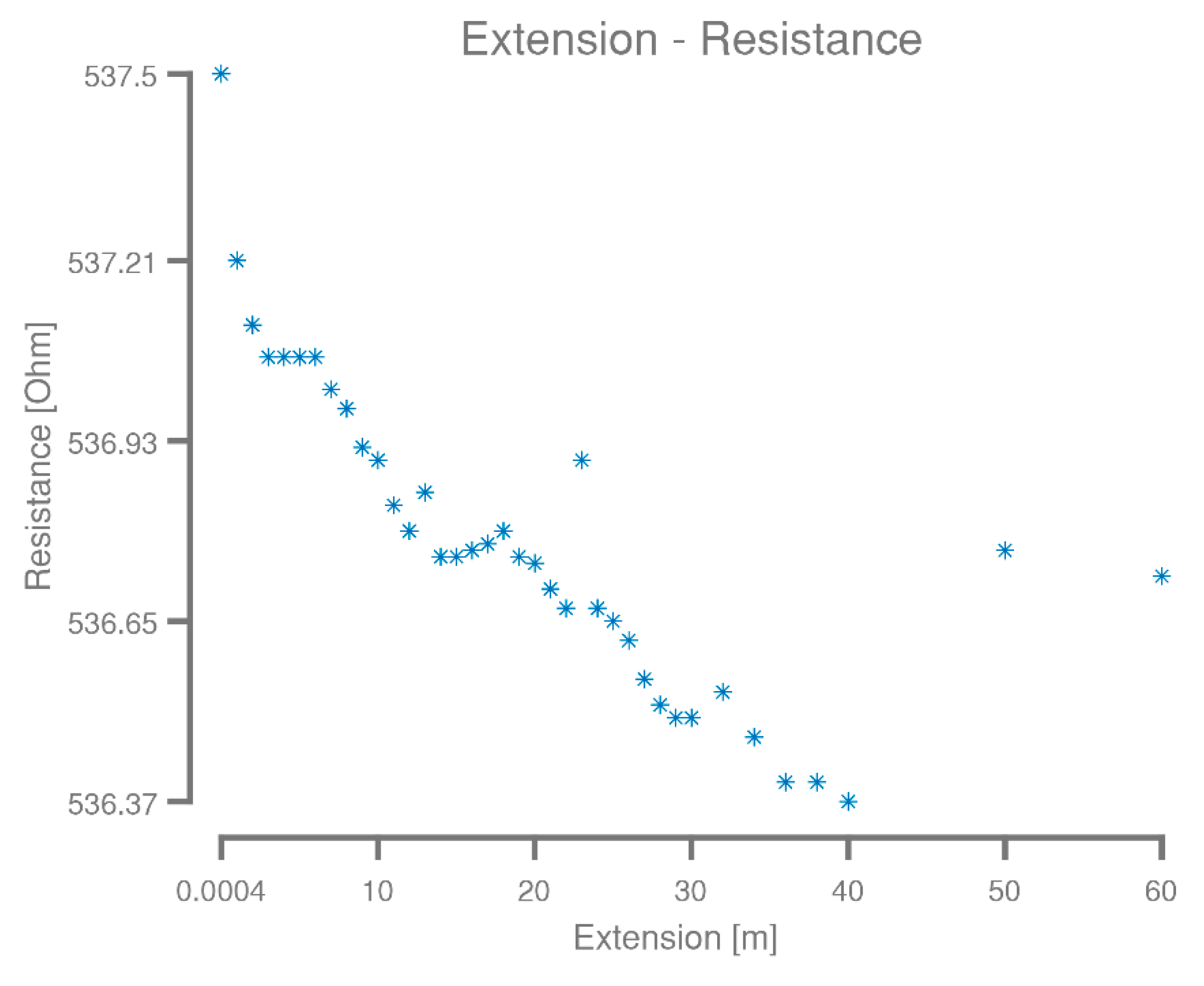 Micromachines | Free Full-Text | Stretchability—The Metric for ...