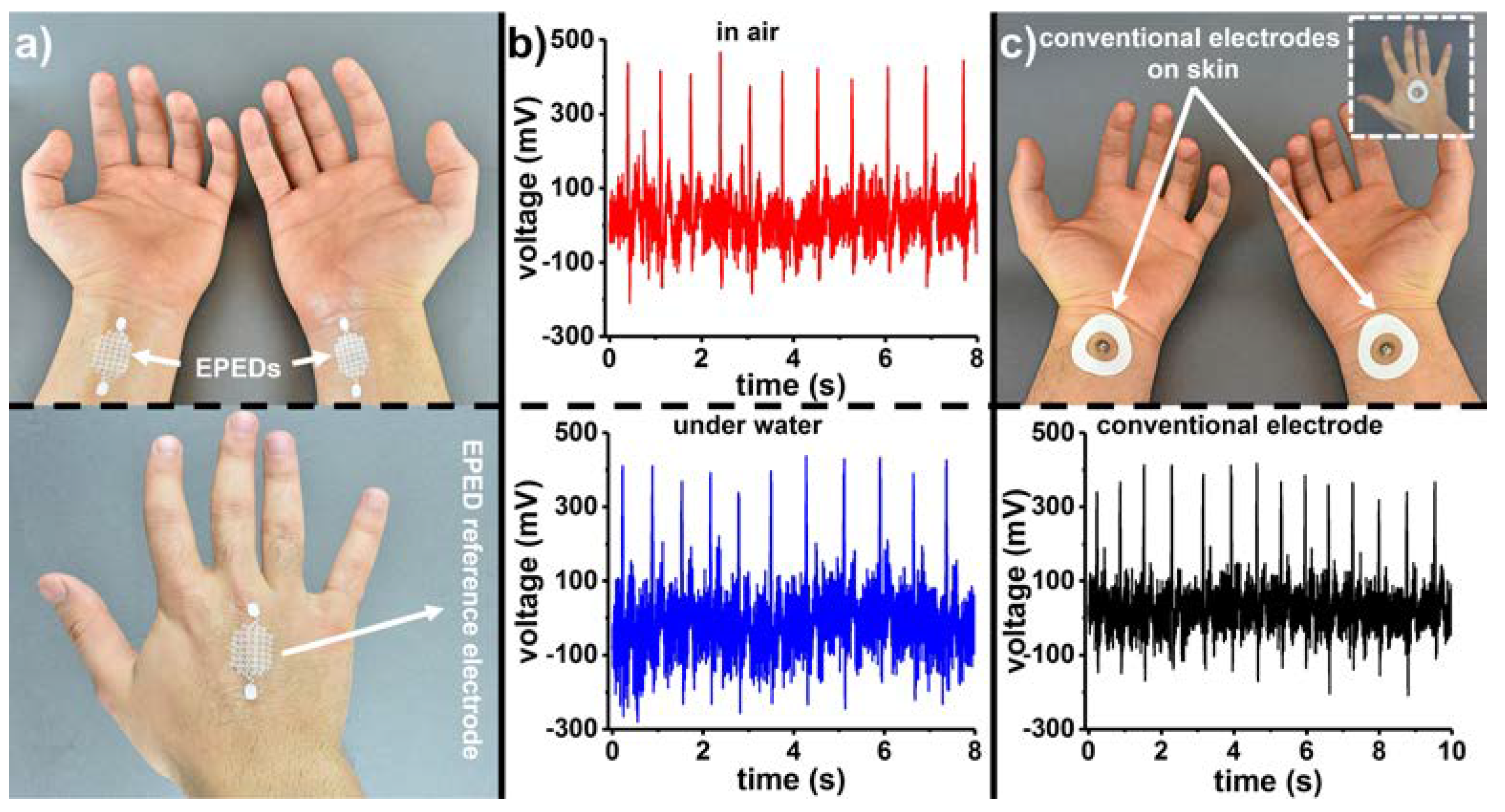 Rapid Fabrication of Epidermal Paper-Based Electronic Devices Using ...
