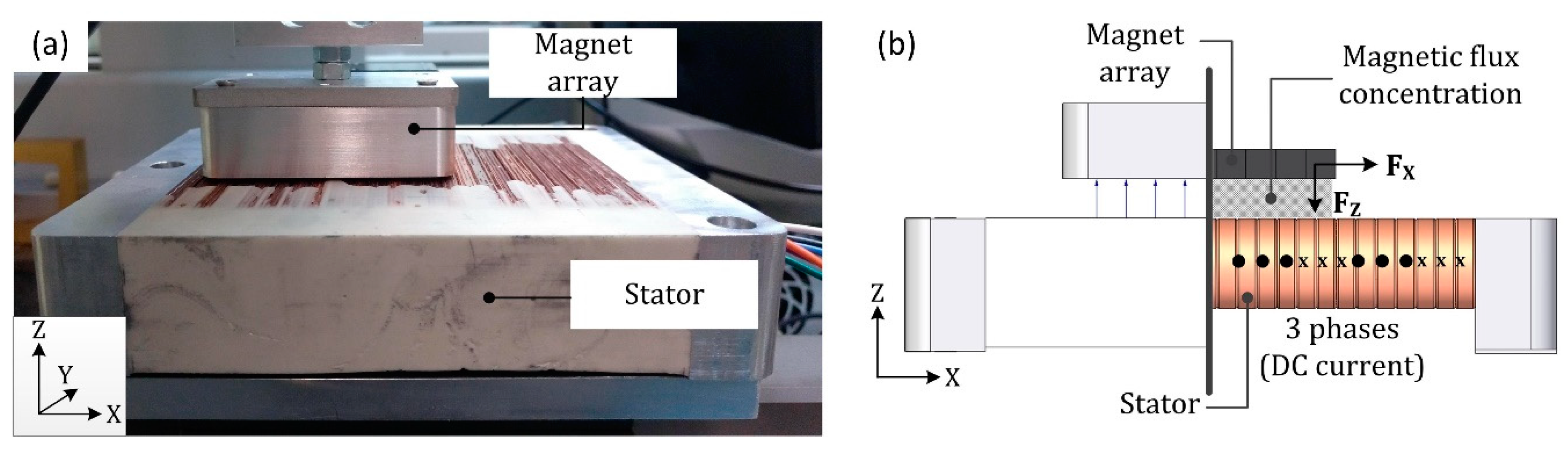 Micromachines | Free Full-Text | One-Dimensional Control System for a ...