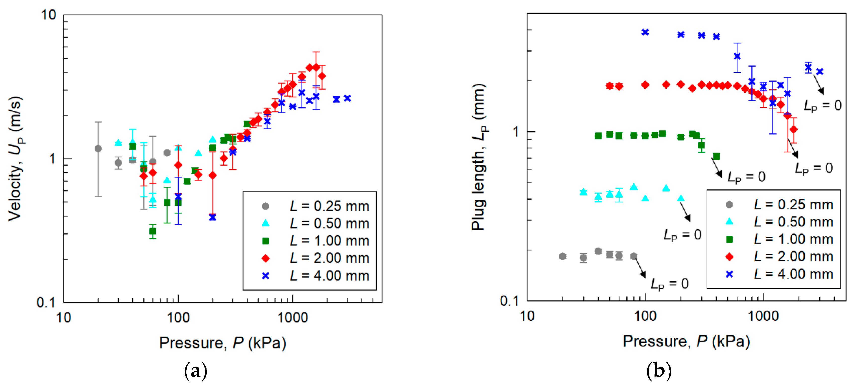 Transport of a Micro Liquid Plug in a Gas-Phase Flow in a Microchannel