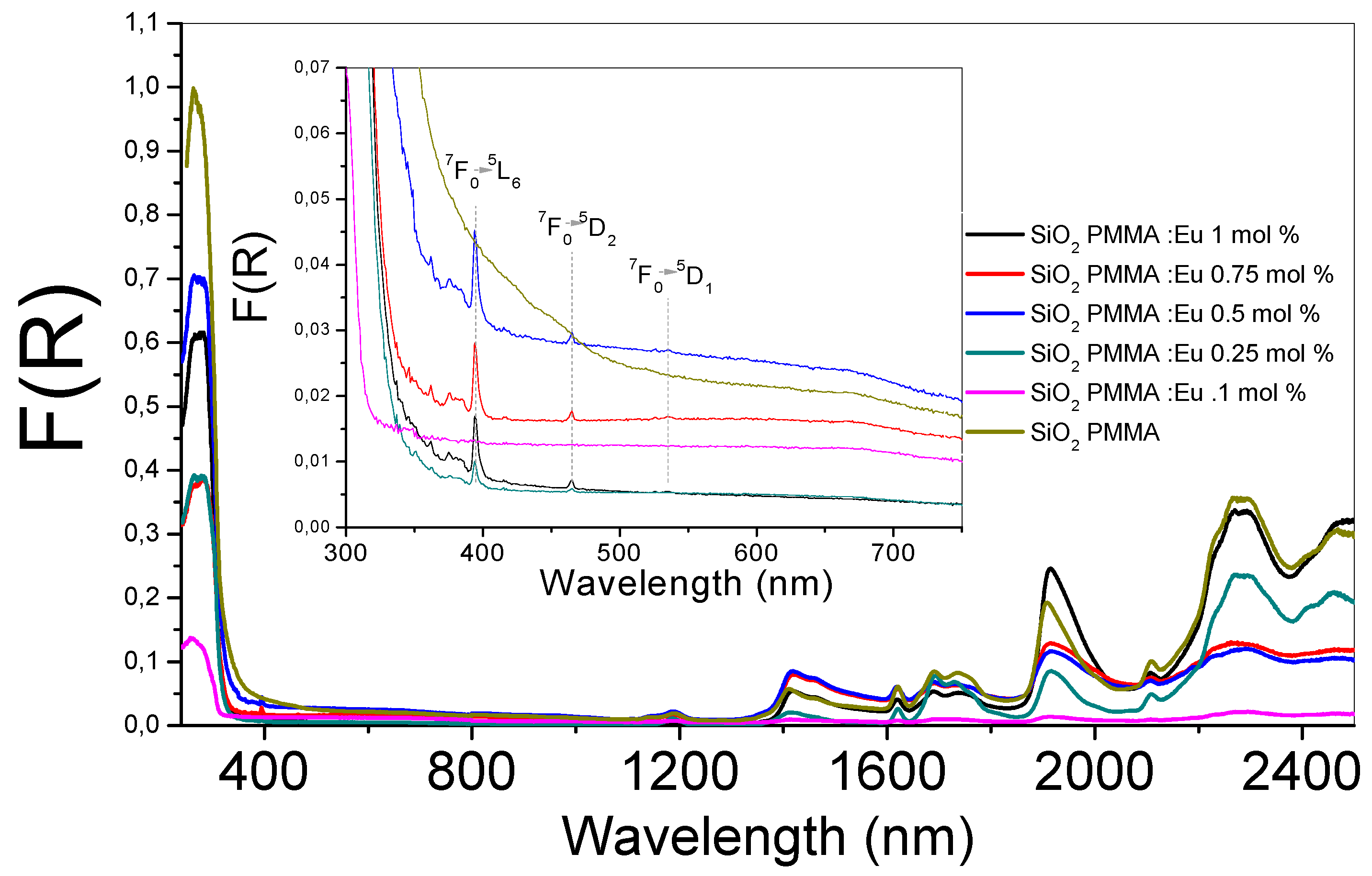 Micromachines | Free Full-Text | Luminescent Properties of Eu3+-Doped ...