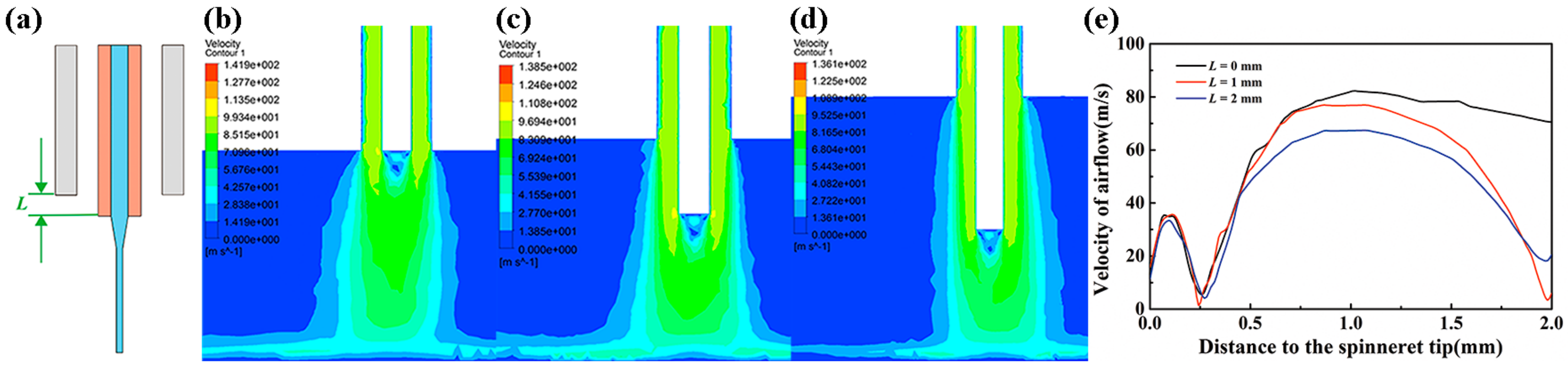 Electrohydrodynamic Direct-Writing Micropatterns with Assisted Airflow