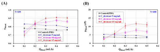 Micromachines | Free Full-Text | Microfluidic-Based Technique for ...