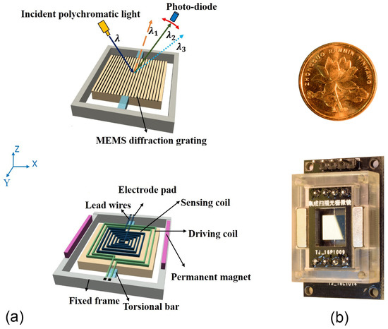 Miniaturized NIR Spectrometer Based on Novel MOEMS Scanning Tilted Grating