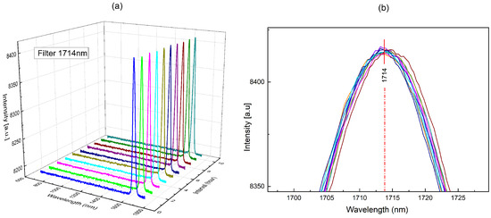 Miniaturized NIR Spectrometer Based on Novel MOEMS Scanning Tilted Grating