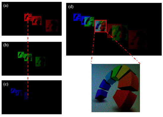 Generation of Color Images by Utilizing a Single Composite Diffractive ...