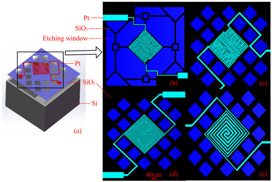 Micromachines | Special Issue : MEMS/NEMS Sensors: Fabrication and ...