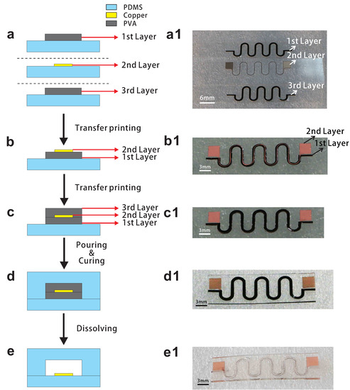 Tunnel Encapsulation Technology for Durability Improvement in ...