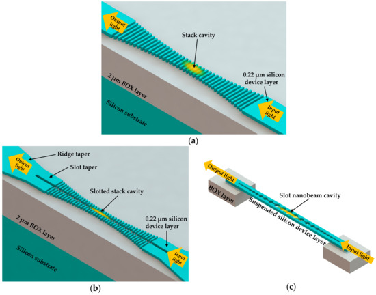 Applications of Photonic Crystal Nanobeam Cavities for Sensing