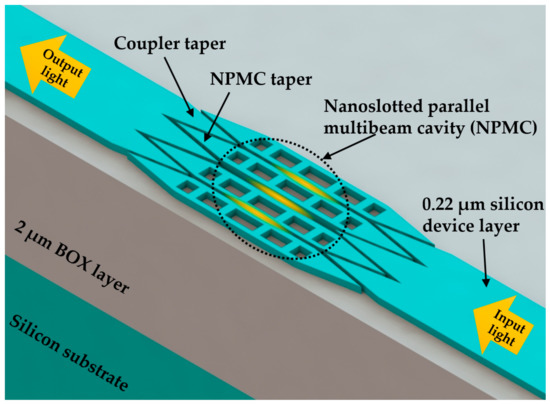 Micromachines | Free Full-Text | Applications of Photonic Crystal Nanobeam Cavities for Sensing