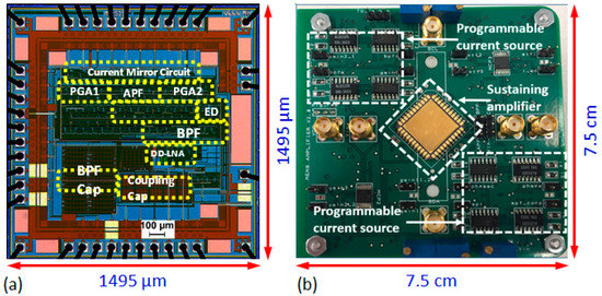 Micromachines | Free Full-Text | A Temperature-Compensated Single ...
