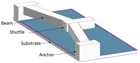 Design and Analysis of a High-Gain and Robust Multi-DOF Electro-thermally Actuated MEMS Gyroscope