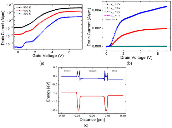 A Novel One-Transistor Dynamic Random-Access Memory (1T DRAM) Featuring Partially Inserted Wide ...