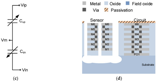Monolithic Low Noise and Low Zero-g Offset CMOS/MEMS Accelerometer Readout Scheme