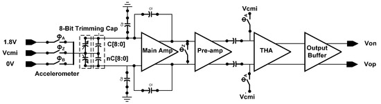 Monolithic Low Noise and Low Zero-g Offset CMOS/MEMS Accelerometer Readout Scheme