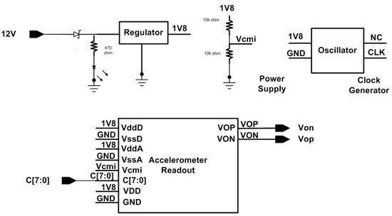 Monolithic Low Noise and Low Zero-g Offset CMOS/MEMS Accelerometer Readout Scheme