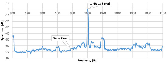 Monolithic Low Noise and Low Zero-g Offset CMOS/MEMS Accelerometer Readout Scheme