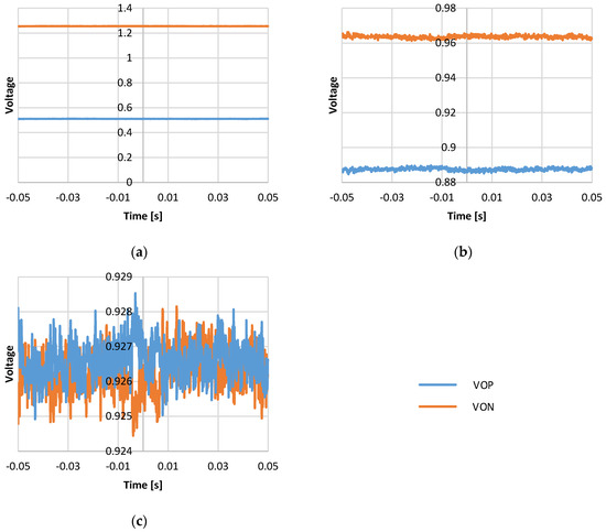 Monolithic Low Noise and Low Zero-g Offset CMOS/MEMS Accelerometer Readout Scheme