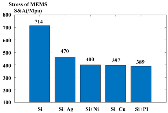 Explosion Suppression Mechanism Characteristics of MEMS S&A Device With ...