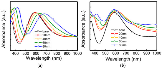 White-Light Photosensors Based on Ag Nanoparticle-Reduced Graphene ...