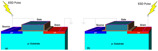 Improving ESD Protection Robustness Using SiGe Source/Drain Regions in ...