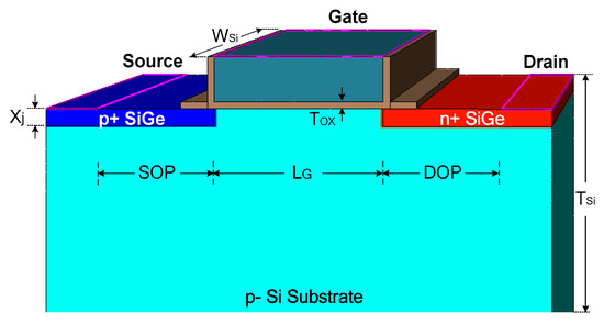 Improving ESD Protection Robustness Using SiGe Source/Drain Regions in ...