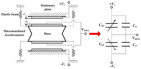 A High-Performance Digital Interface Circuit for a High-Q Micro-Electromechanical System ...