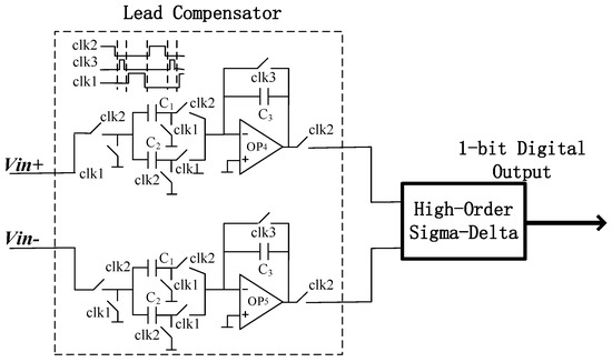 A High-Performance Digital Interface Circuit for a High-Q Micro ...