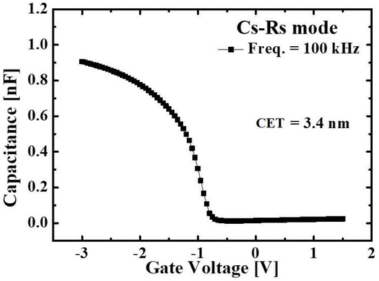 Demonstration of Fin-Tunnel Field-Effect Transistor with Elevated Drain