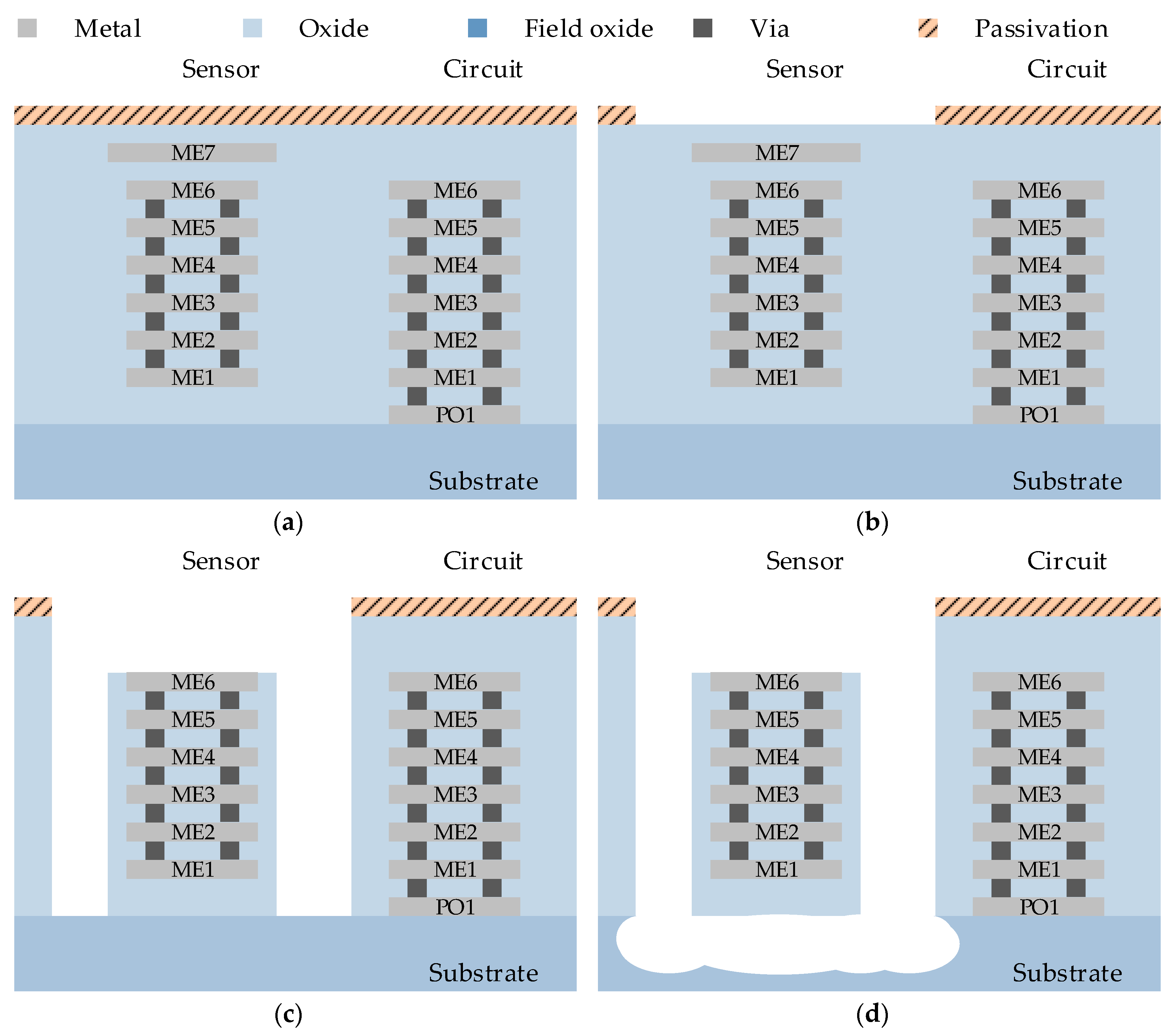 Micromachines | Free Full-Text | Implementation of a CMOS/MEMS Accelerometer with ASIC Processes
