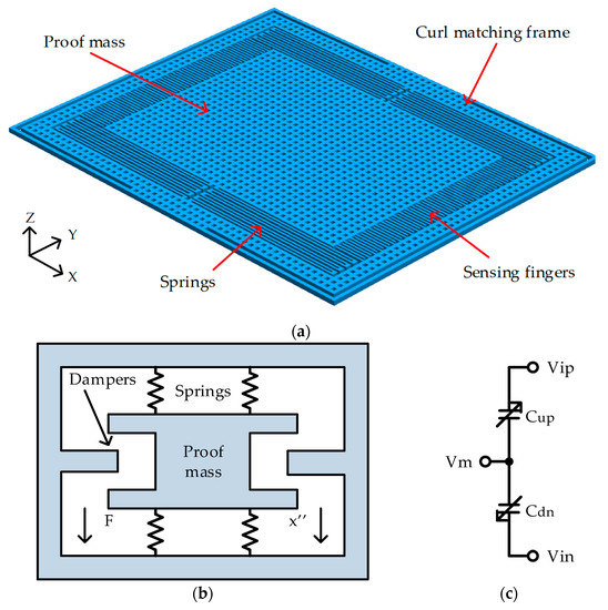 Micromachines | Free Full-Text | Implementation of a CMOS/MEMS Accelerometer with ASIC Processes