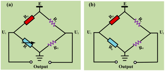 A Novel Fabricating Process of Catalytic Gas Sensor Based on Droplet ...