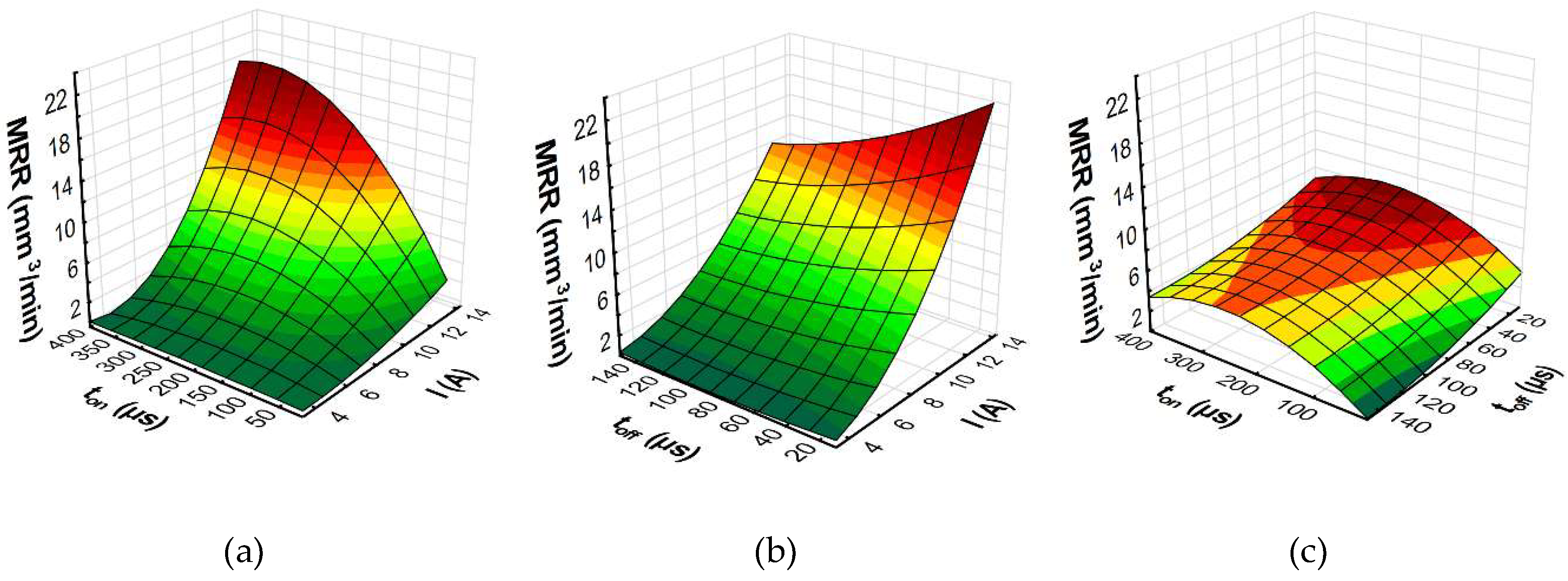 response surface methodology software - Theresa Dyer response surface methodology software - Theresa Dyer