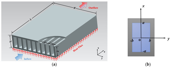 Micromachines | Free Full-Text | Pressure Drop of Microchannel Plate ...