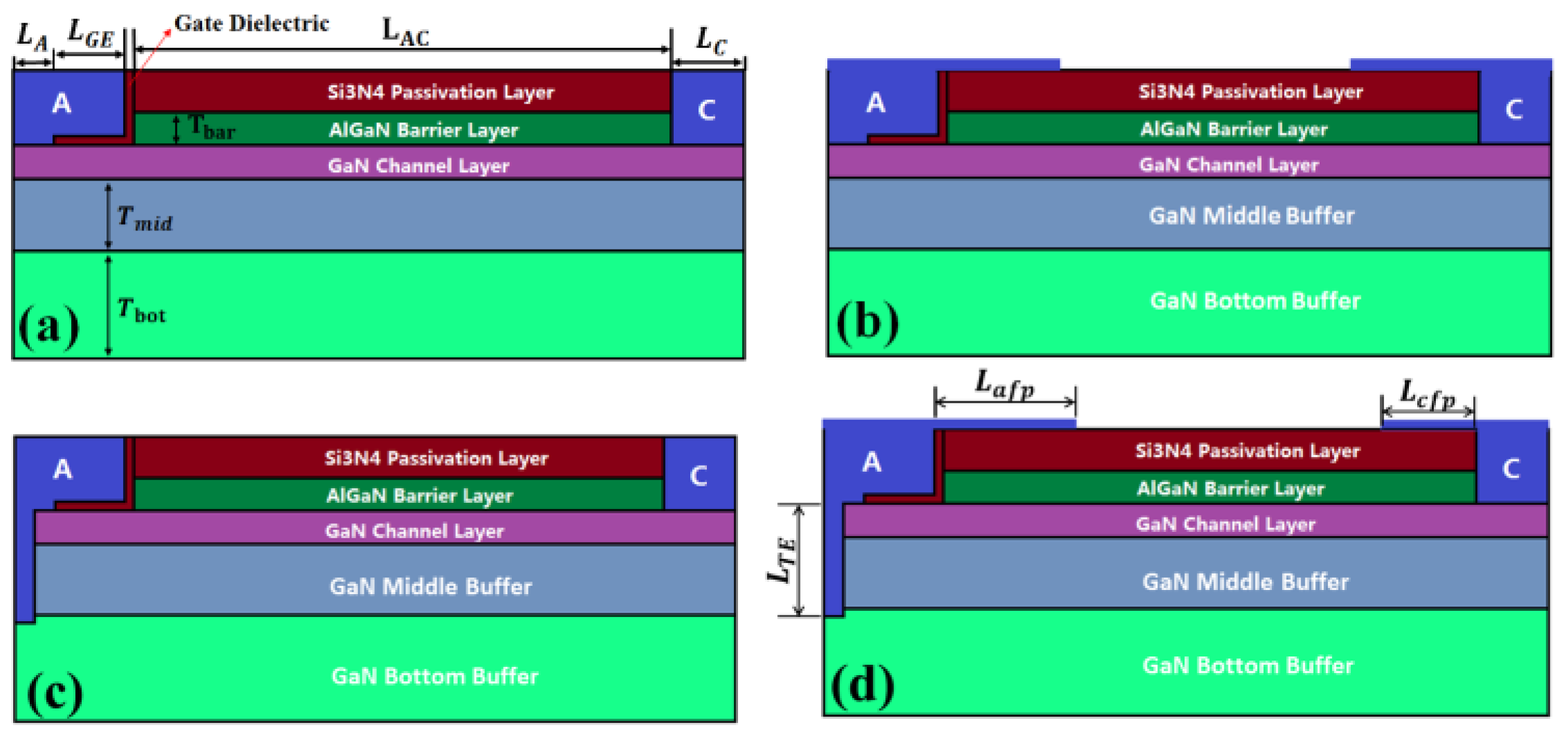 A Breakdown Enhanced AlGaN/GaN Schottky Barrier Diode with the T-Anode ...