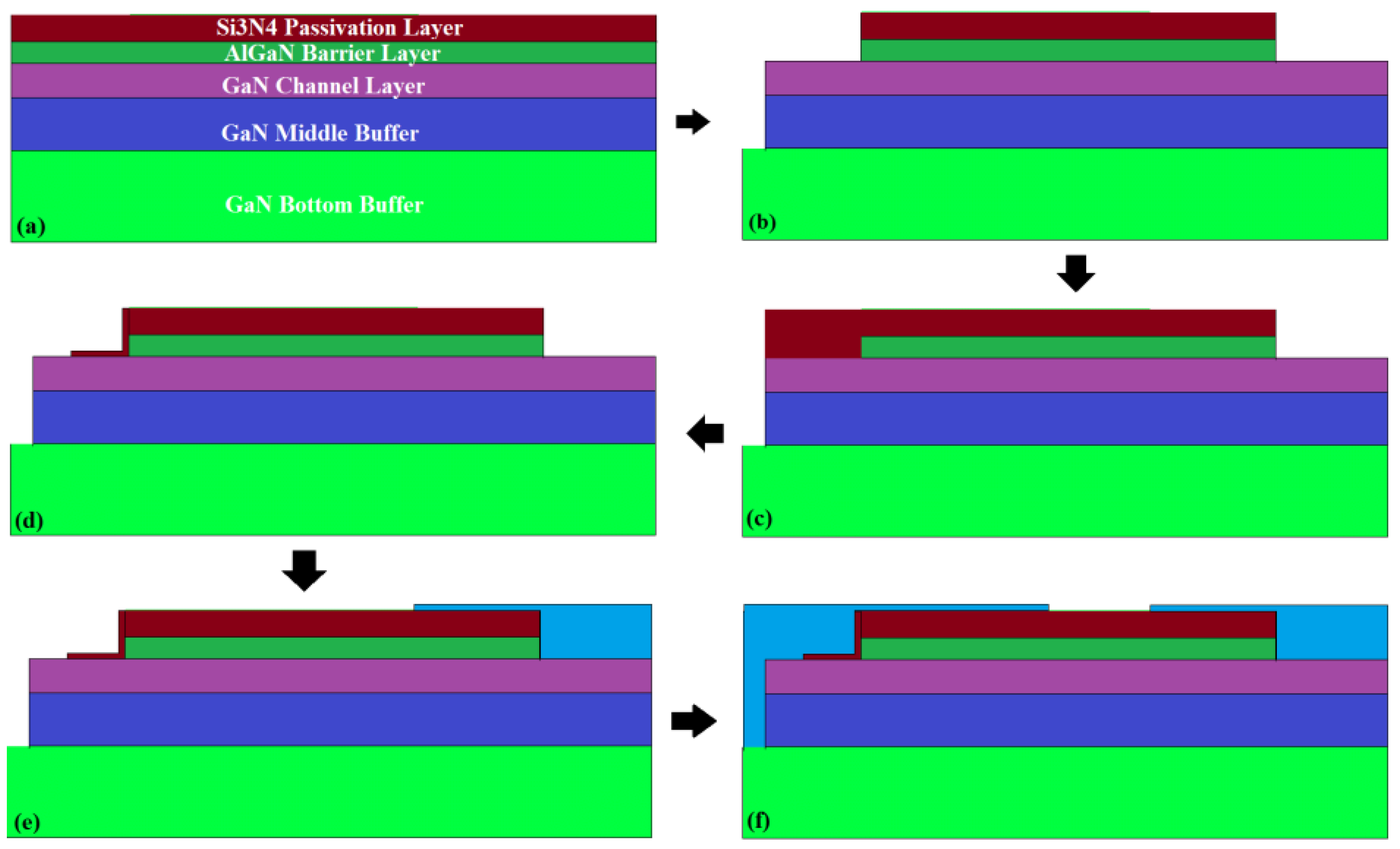 A Breakdown Enhanced AlGaN/GaN Schottky Barrier Diode with the T-Anode ...