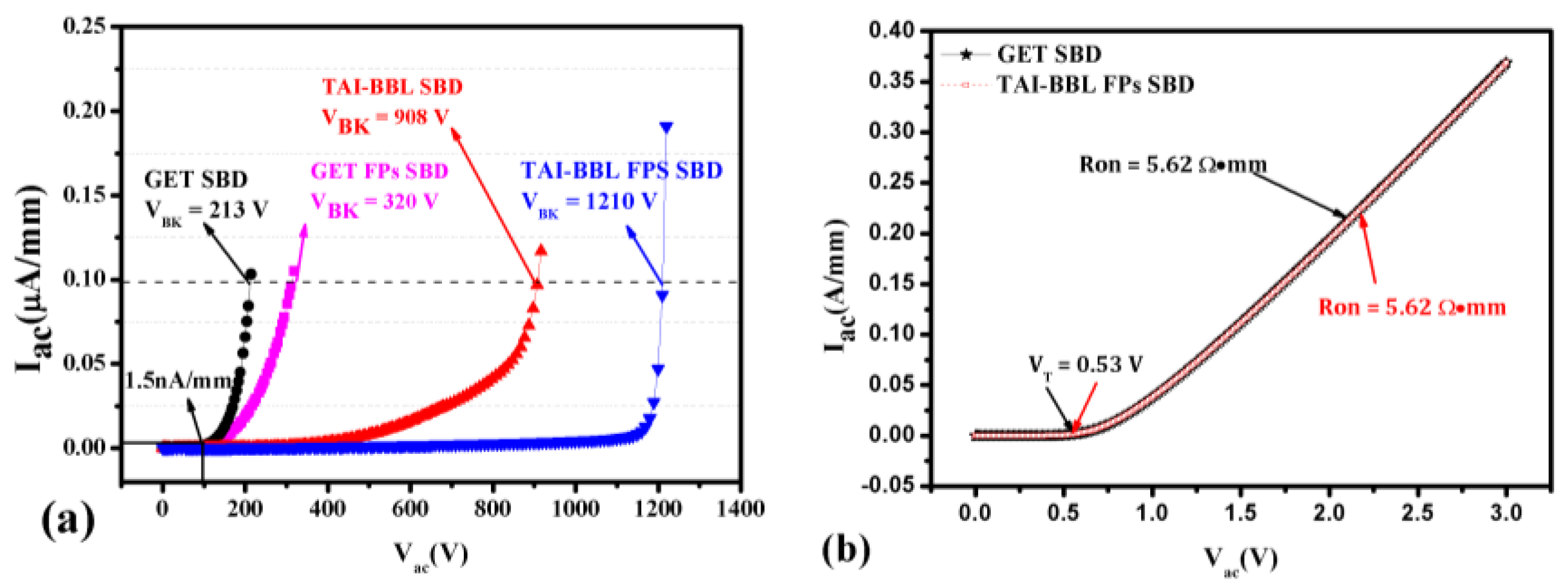 A Breakdown Enhanced AlGaN/GaN Schottky Barrier Diode with the T-Anode ...