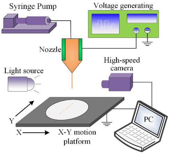 Simulation and Validation of Droplet Generation Process for Revealing ...