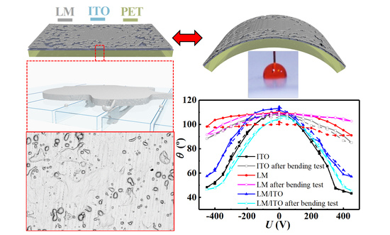 Micromachines | Free Full-Text | Self-Healing Flexible Conductive Film ...