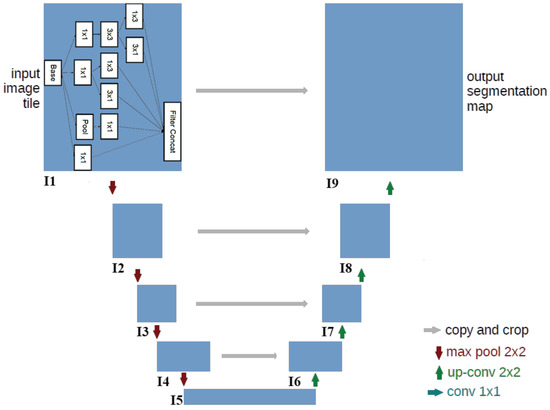 Deep-Learning-Based Polar-Body Detection for Automatic Cell Manipulation