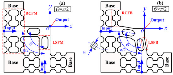 Development of A New Type of 2-DOF Piezo-Actuated Pseudo-Decoupled ...