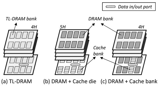 In-DRAM Cache Management for Low Latency and Low Power 3D-Stacked DRAMs