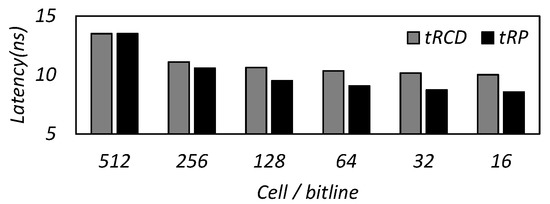 In-DRAM Cache Management for Low Latency and Low Power 3D-Stacked DRAMs
