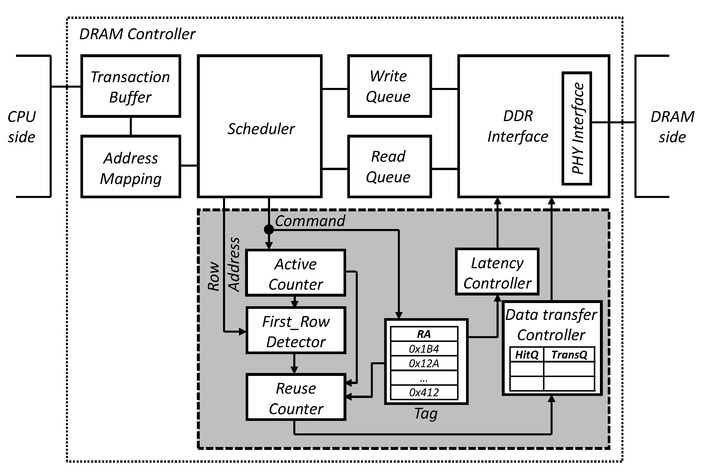 In-DRAM Cache Management for Low Latency and Low Power 3D-Stacked DRAMs