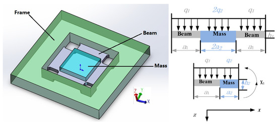 High-G Calibration Denoising Method for High-G MEMS Accelerometer Based on EMD and Wavelet Threshold