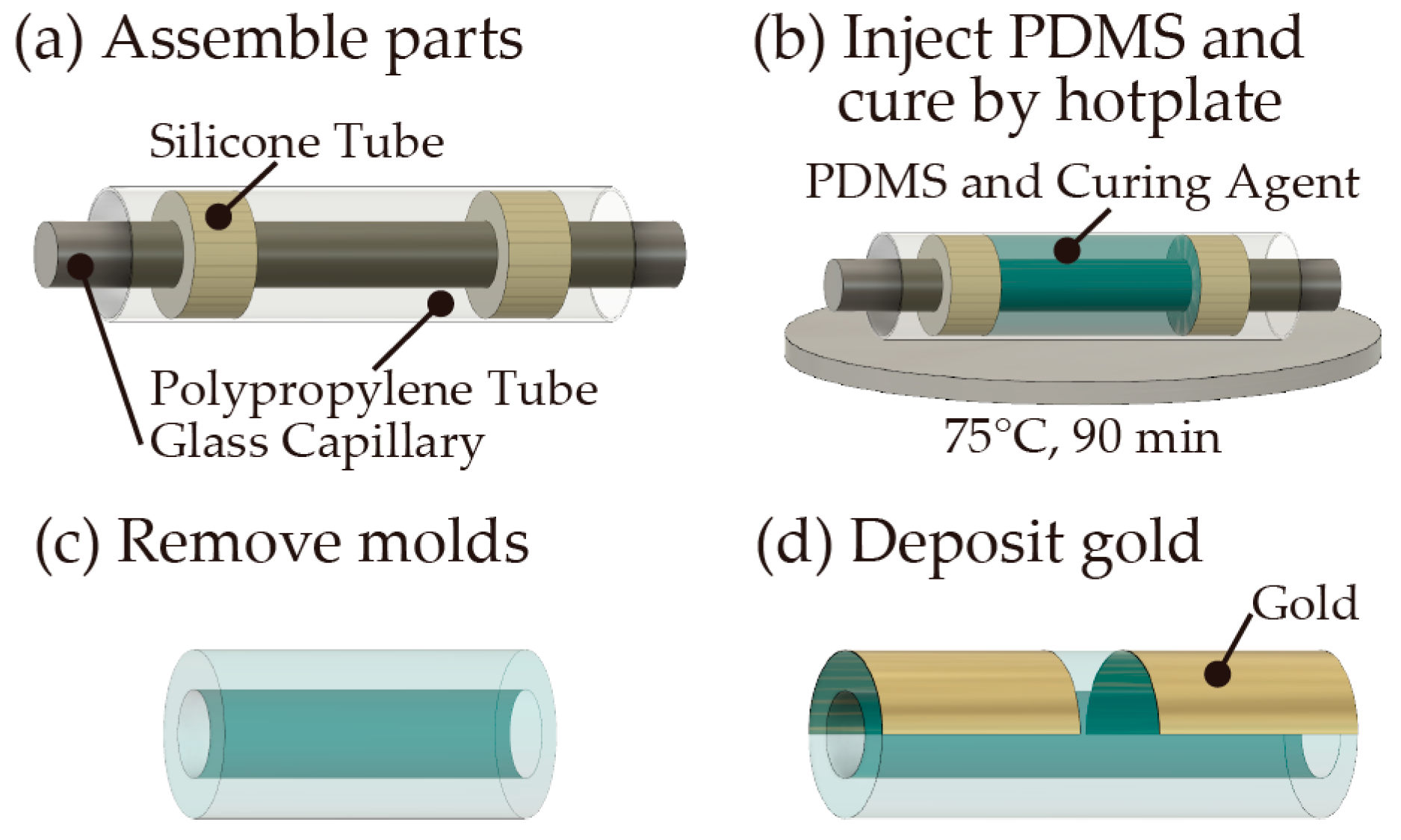 Graphene-Based Wireless Tube-Shaped Pressure Sensor for In Vivo Blood ...