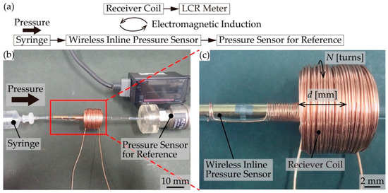 Graphene-Based Wireless Tube-Shaped Pressure Sensor for In Vivo Blood ...