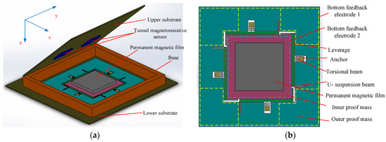 Design of a Micromachined Z-axis Tunneling Magnetoresistive Accelerometer with Electrostatic ...