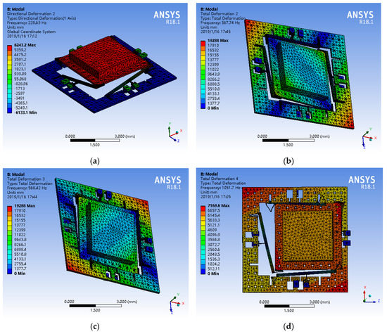 Design of a Micromachined Z-axis Tunneling Magnetoresistive ...
